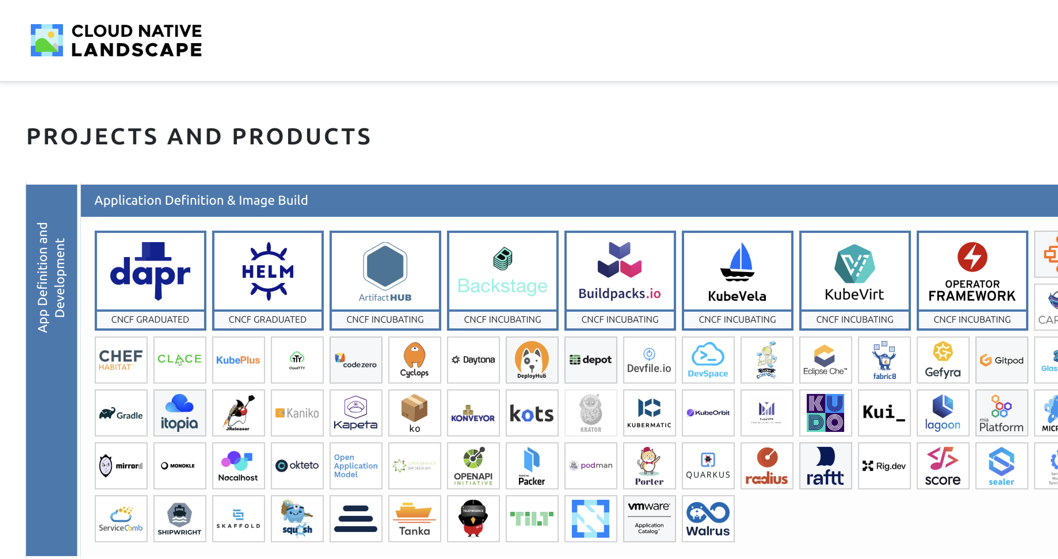 Cloud and DevOps Tools Landscape - Stackoverdrive